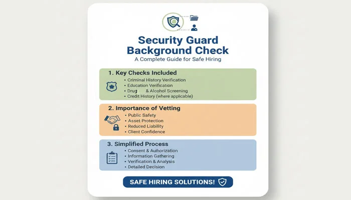 Security Guard Background Check-A Complete Guide for Safe Hiring